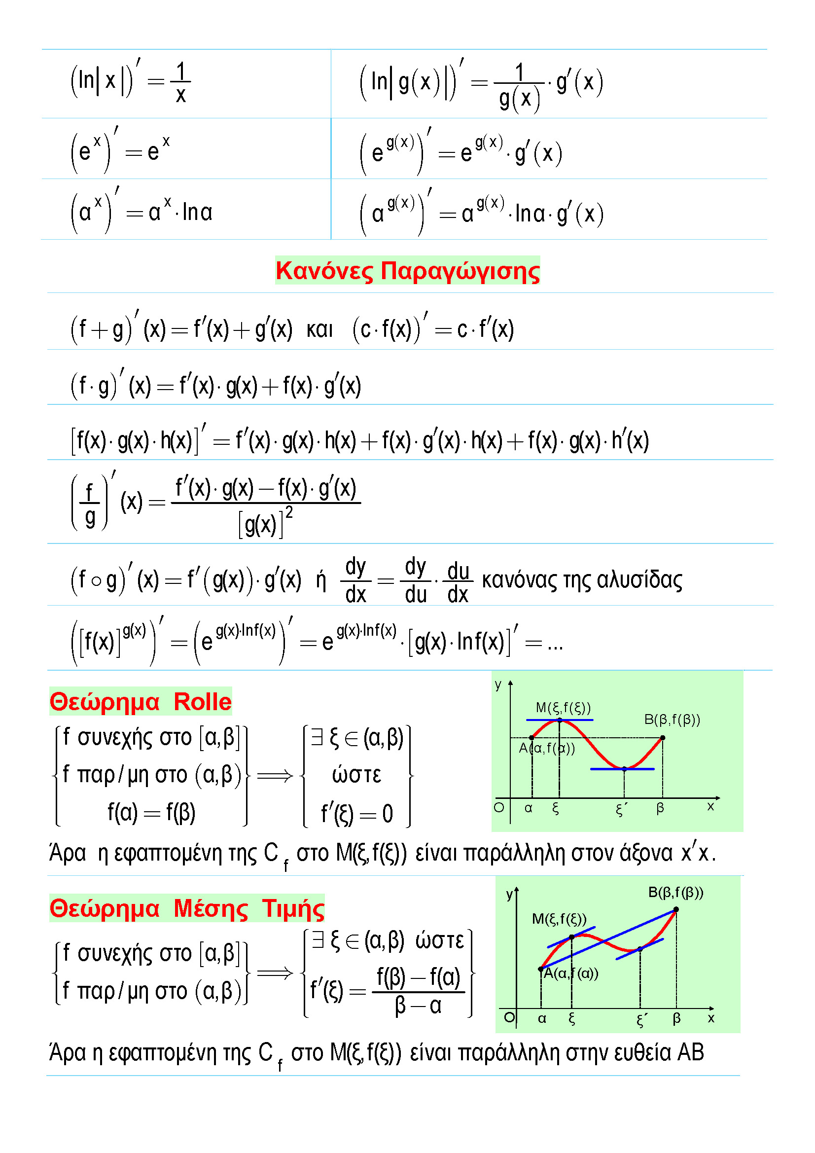 ΜΑΘΗΜΑΤΙΚΑ Γ΄ΛΥΚΕΙΟΥ :: φροντιστήρια ΑΝΕΛΙΞΗ