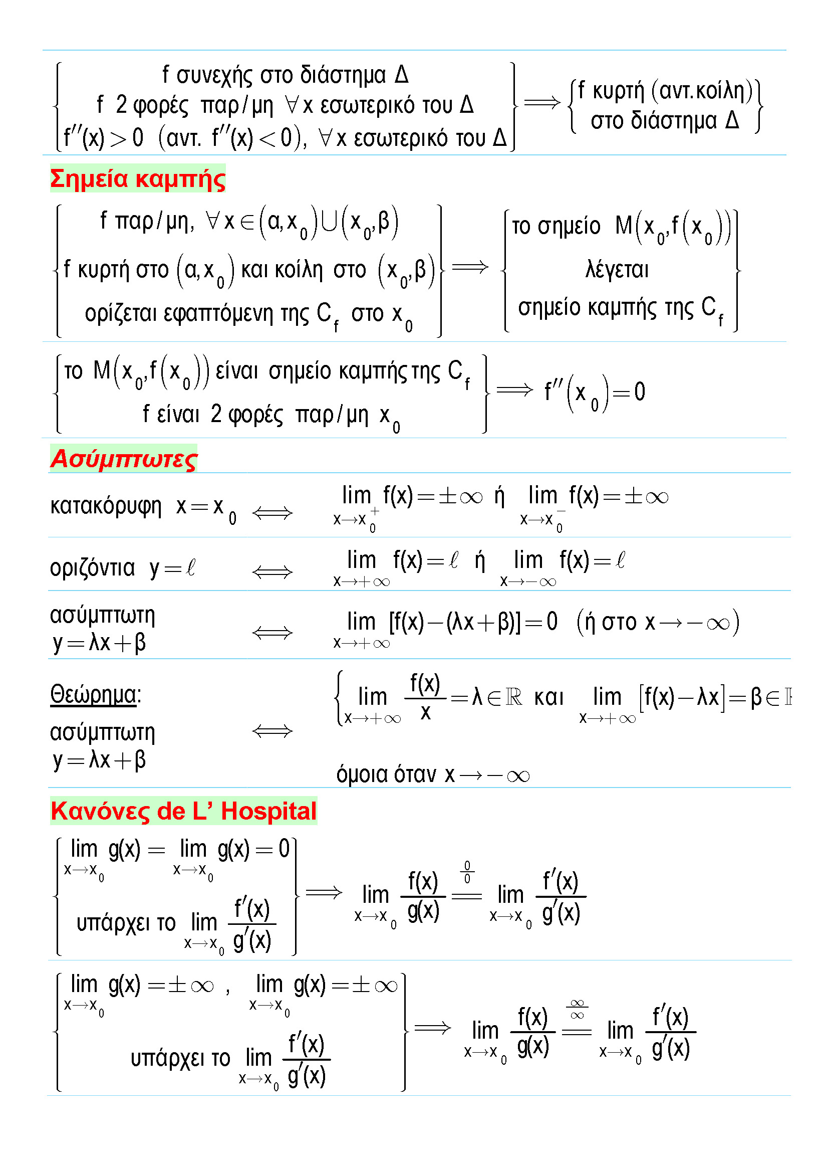 ΜΑΘΗΜΑΤΙΚΑ Γ΄ΛΥΚΕΙΟΥ :: φροντιστήρια ΑΝΕΛΙΞΗ