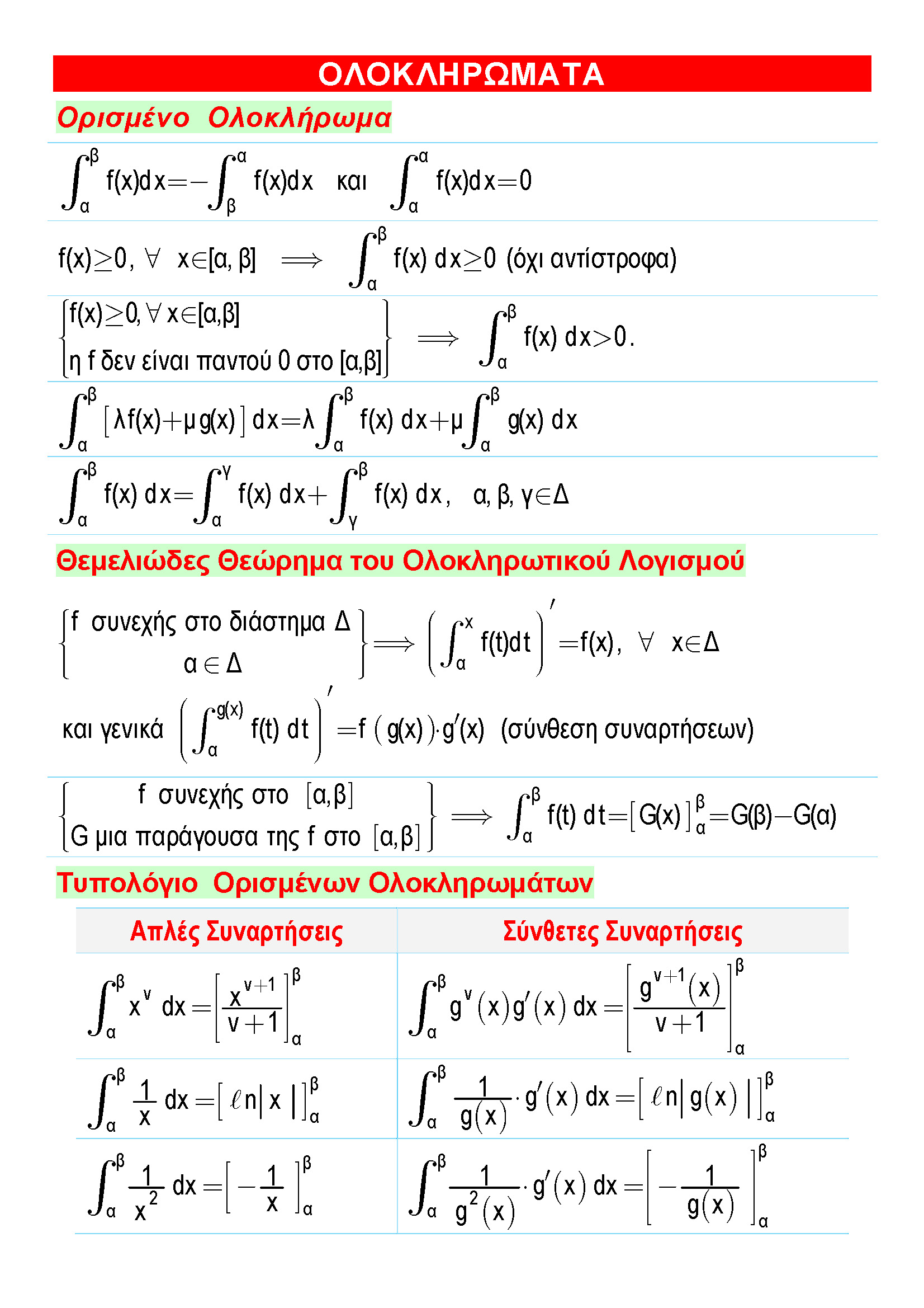 ΜΑΘΗΜΑΤΙΚΑ Γ΄ΛΥΚΕΙΟΥ :: φροντιστήρια ΑΝΕΛΙΞΗ